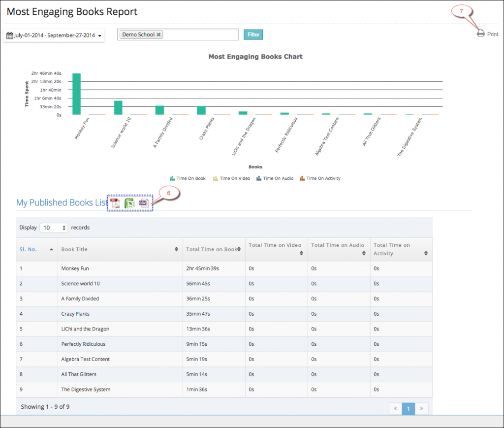 How do I view the best sold books?