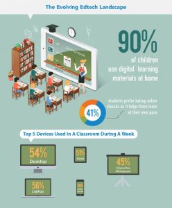 Improving Learning in Classroom with Digital Education - MagicBox