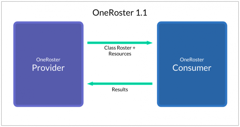 MagicBoxTM Launches Support for OneRoster - MagicBox