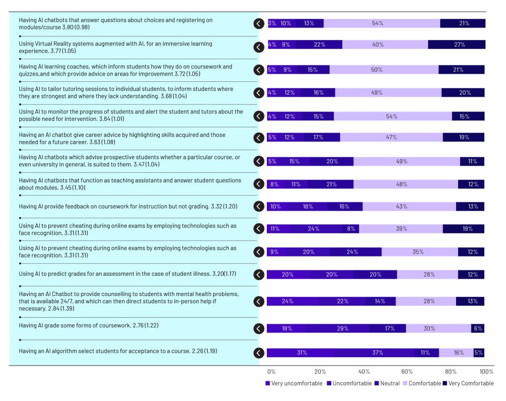 Harness the Potential of AI-Powered Learning Assistants in 2024