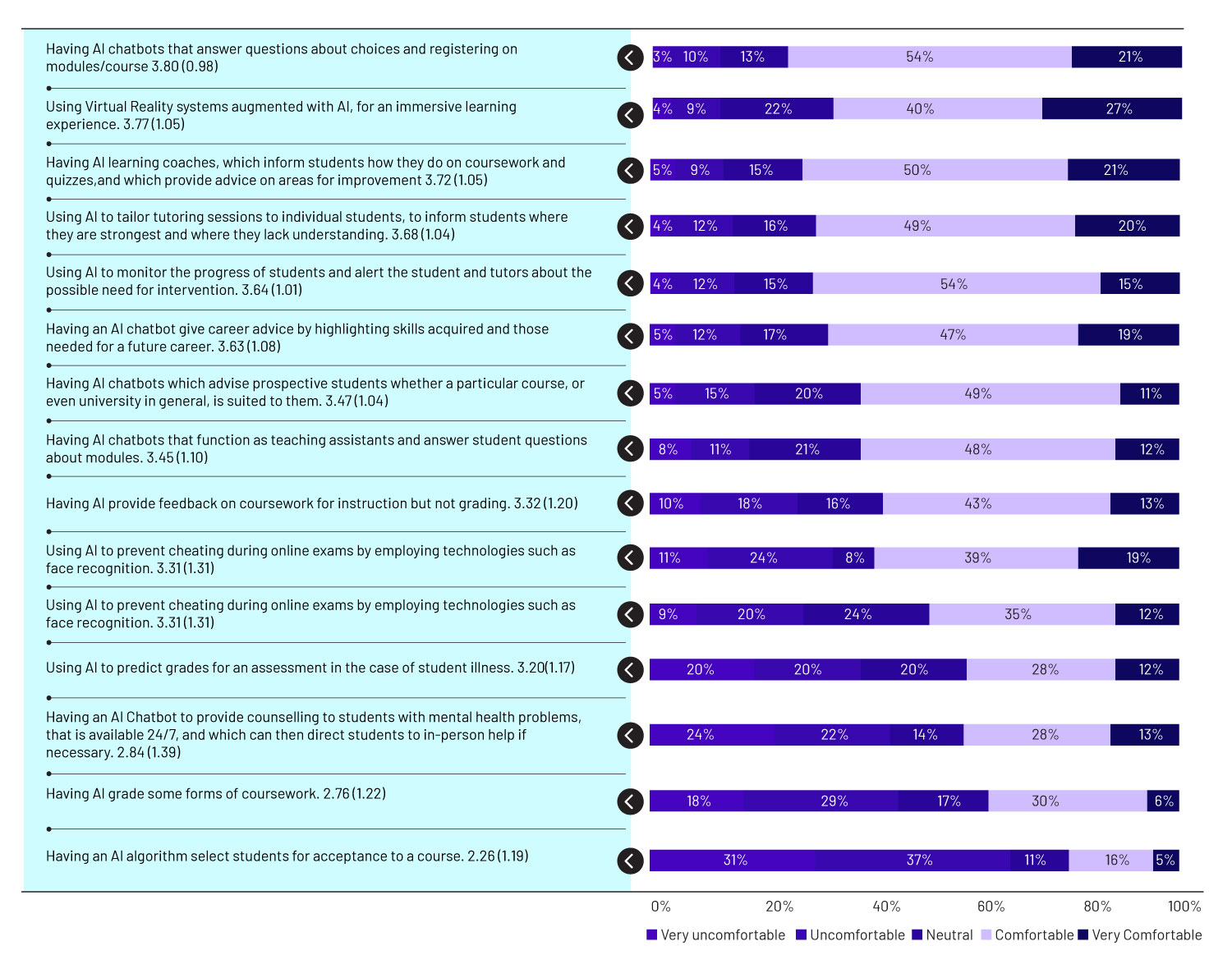 Harness the Potential of AI-Powered Learning Assistants in 2024