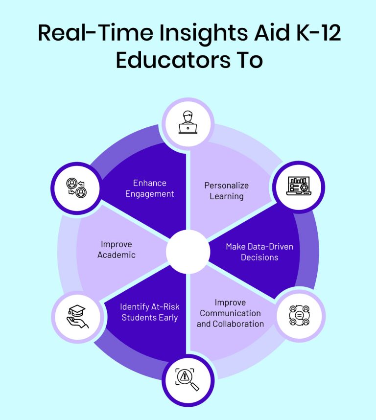 Is Your Digital Platform Helping Educators Track Student Learning Effectively? - MagicBox