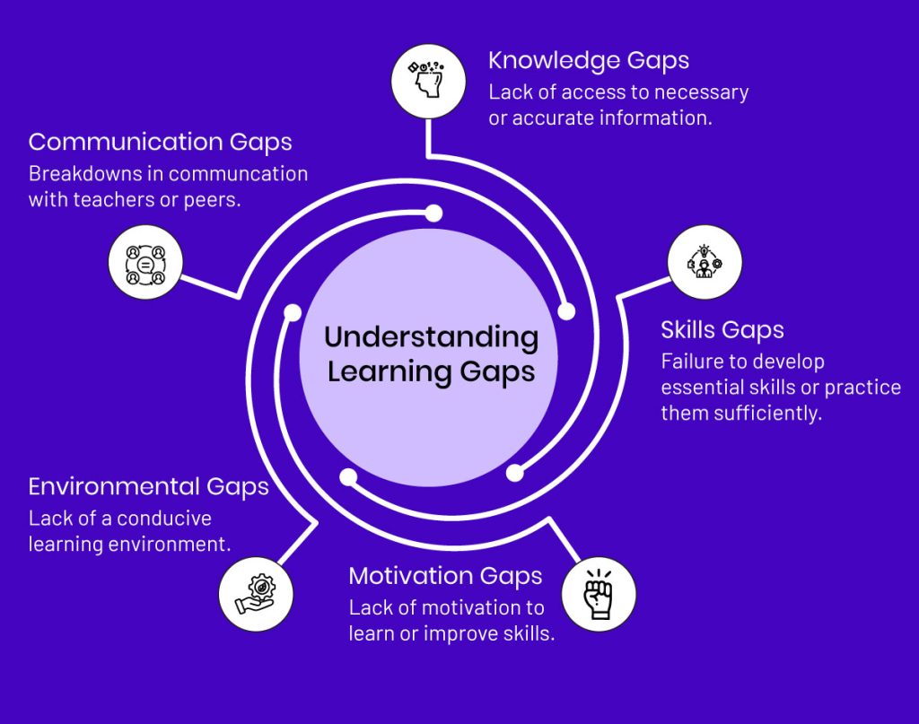 Can AI-Powered Learning Assistants Truly Support Struggling Learners ...