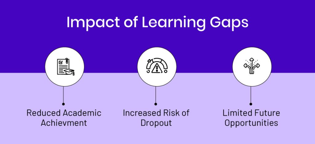 Can AI-Powered Learning Assistants Truly Support Struggling Learners ...